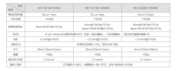 海康威视 MV-CA060-10GC 600万像素千兆以太网工业相机 稳定好用