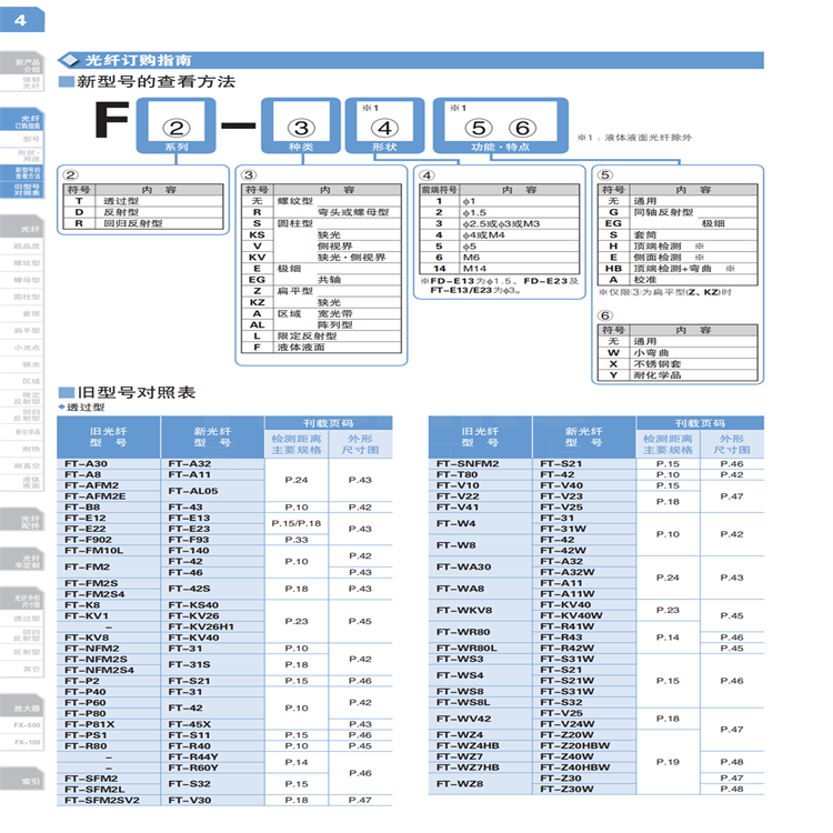 松下光纤传感器FD-41 FT/FD系列反射螺纹型耐弯曲