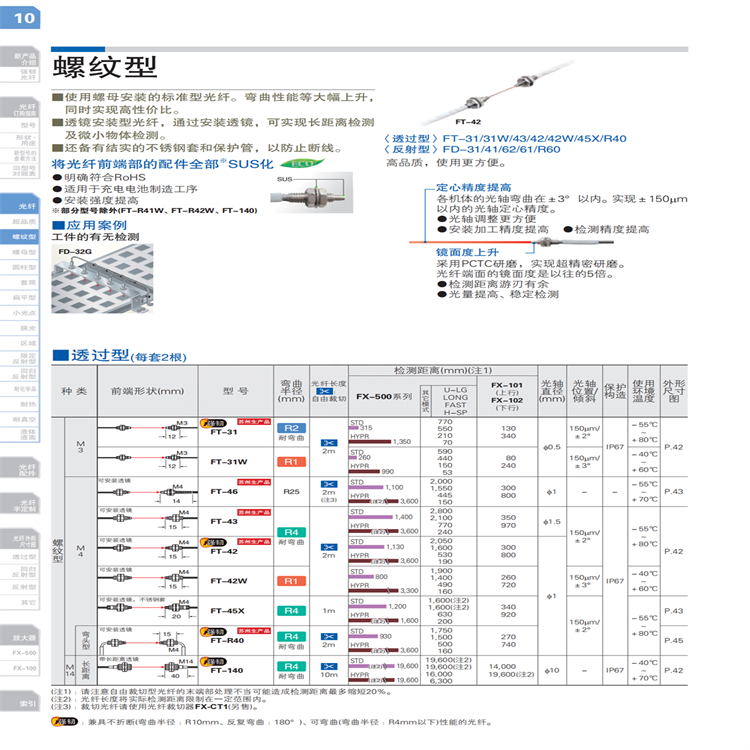 松下光纤传感器FD-41 FT/FD系列反射螺纹型耐弯曲