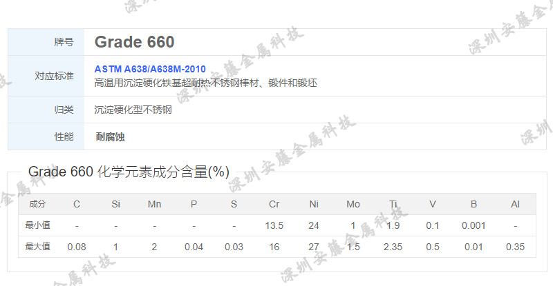 美标ASTM A638 Gr660（Grade660）不锈钢棒 圆棒 圆钢 光圆 锻件