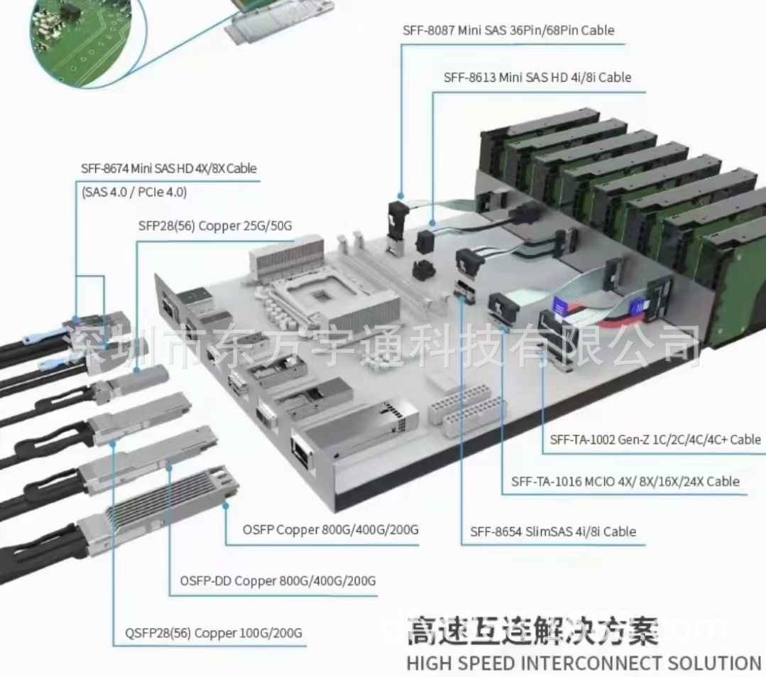 安费诺genz4c 168pin高速金手指连接器总线插槽高速连接 产品关键词 Genz连接器 Genz4c 连接器 4c 连接器 Genz连接