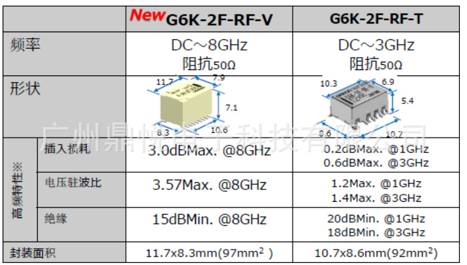 欧姆龙新品G6K-2F-RF-V、8GHz频率无线通信测试仪器用高频继电器