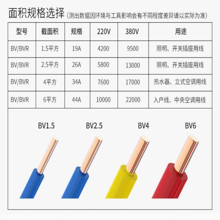 KVVP3*1国标控制电缆 DJYPVR，DJYPVRP 10*2*1.5 14*2*0.75 产品关键词:kvvp31外径