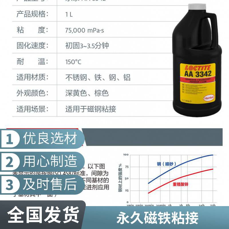 汉高乐泰LOCTITE AA 3342结构胶 1L结构粘合剂 耐温180℃ - 百度爱采购