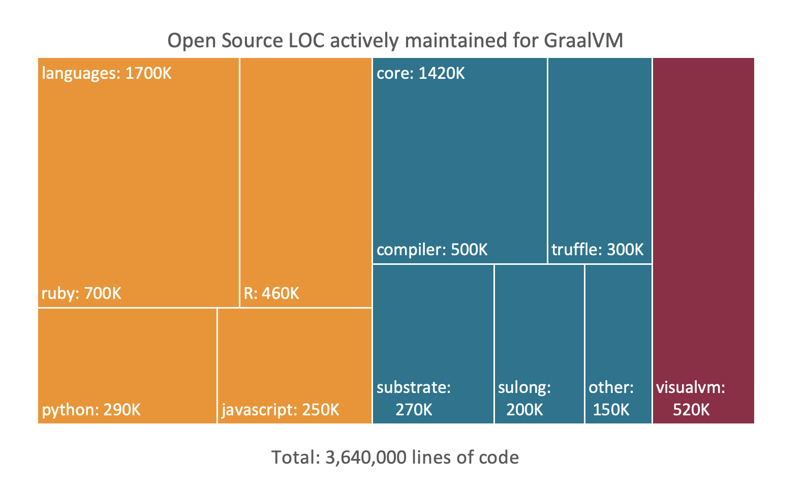 GitHub - xiaoyinXu/graalvm-exploration · GitHub